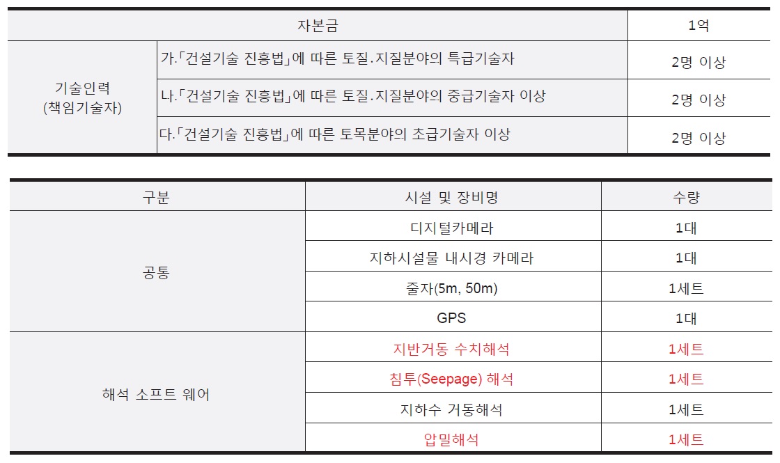 지하안전평가 A To Z 전문기관 등록부터 해석 ~ 보고서 성과품까지